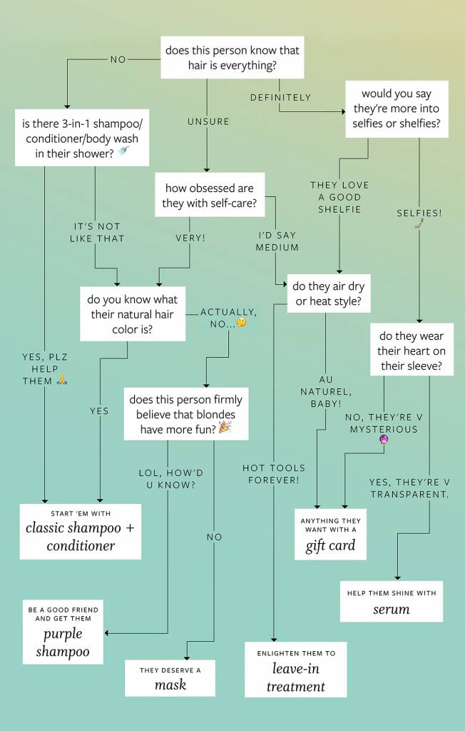 What To Gift Everyone On Your Holiday Shopping List | F.Y.I. – Function of Beauty Blog