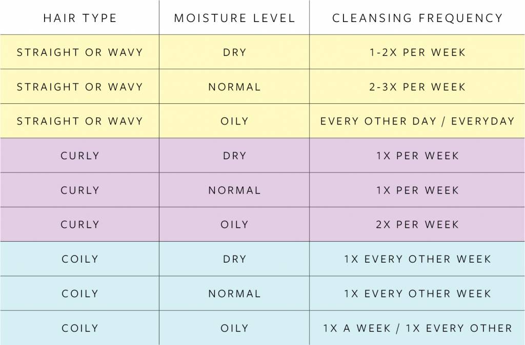 Product Build-Up: What It Is And What To Do About It | F.Y.I ...